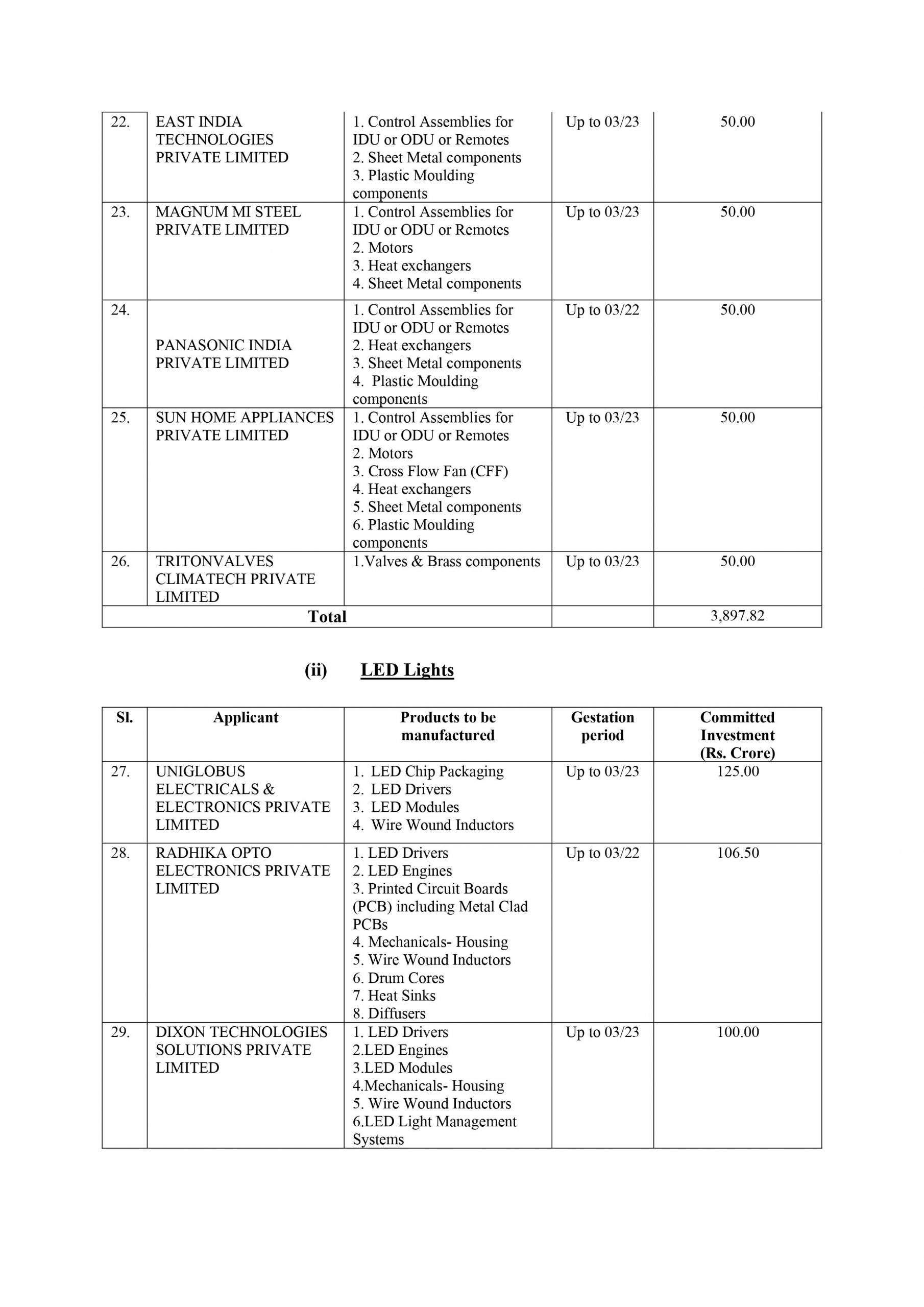 42 Companies Selected Under PLI Scheme For White Goods - Indian PSU ...