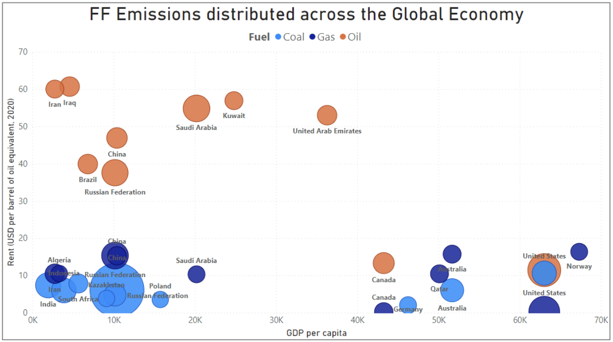 Finally We Have A Global Registry Of Fossil Fuels - Indian PSU | Public ...