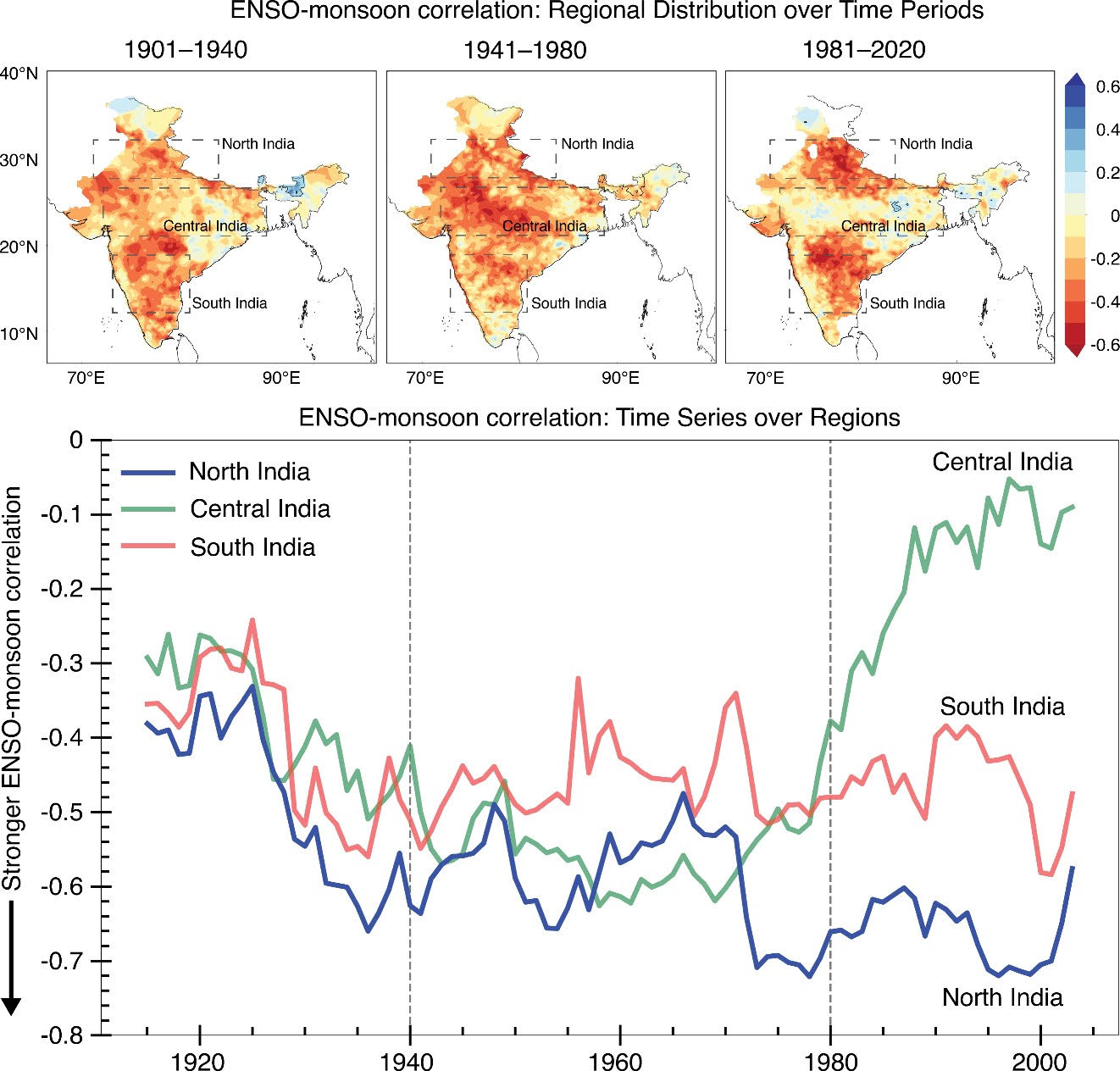 Monsoon's Journey : Tracking Changing El Niño-Monsoon Relationship ...